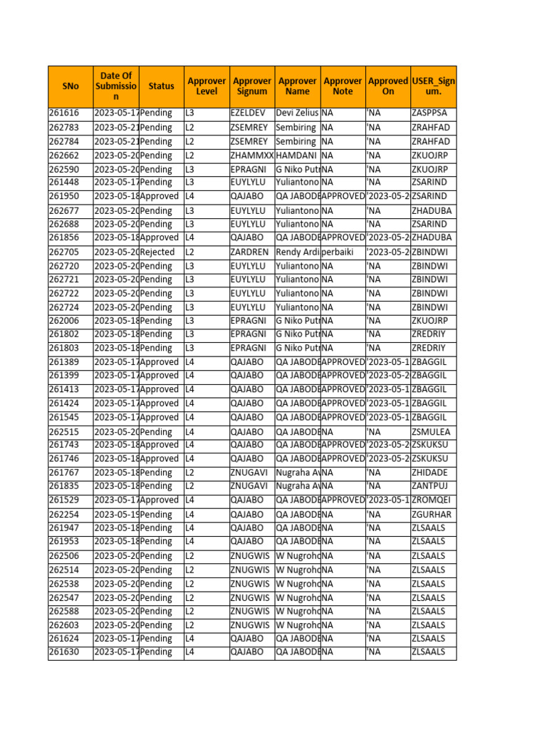 Approval Status | PDF