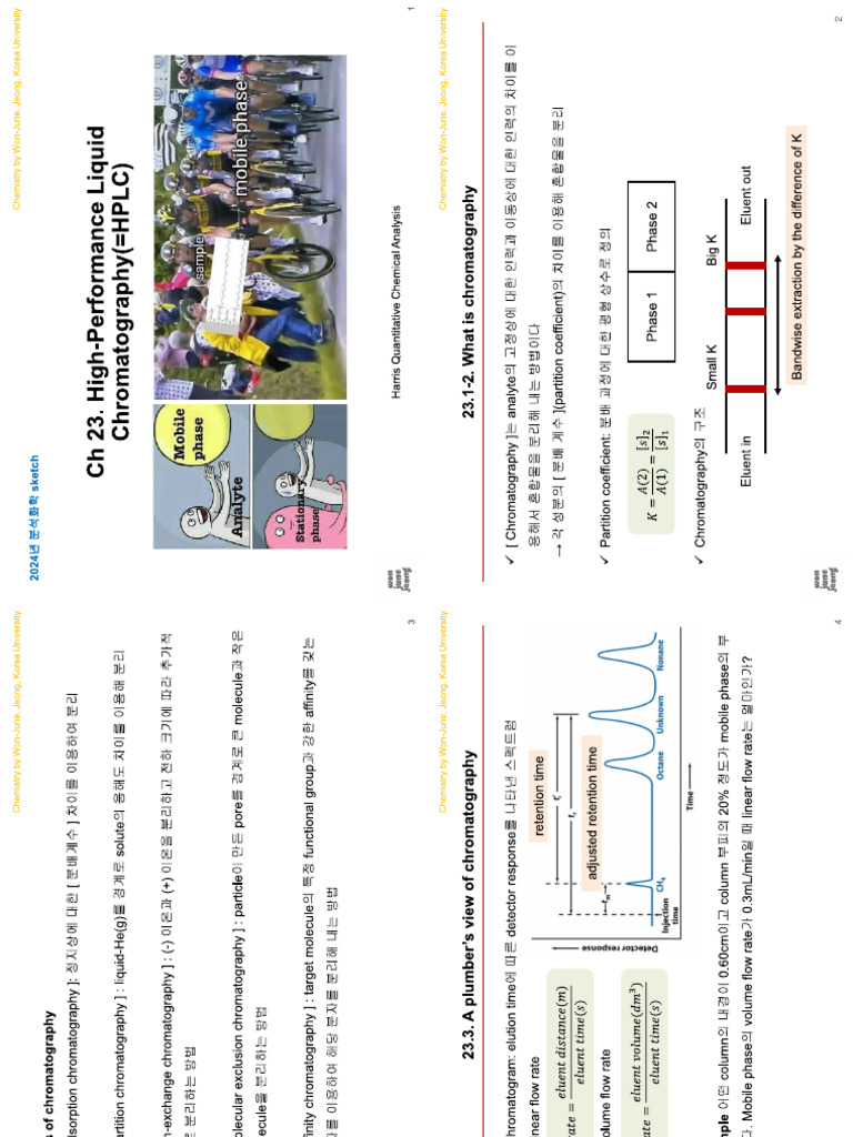 HPLC | PDF