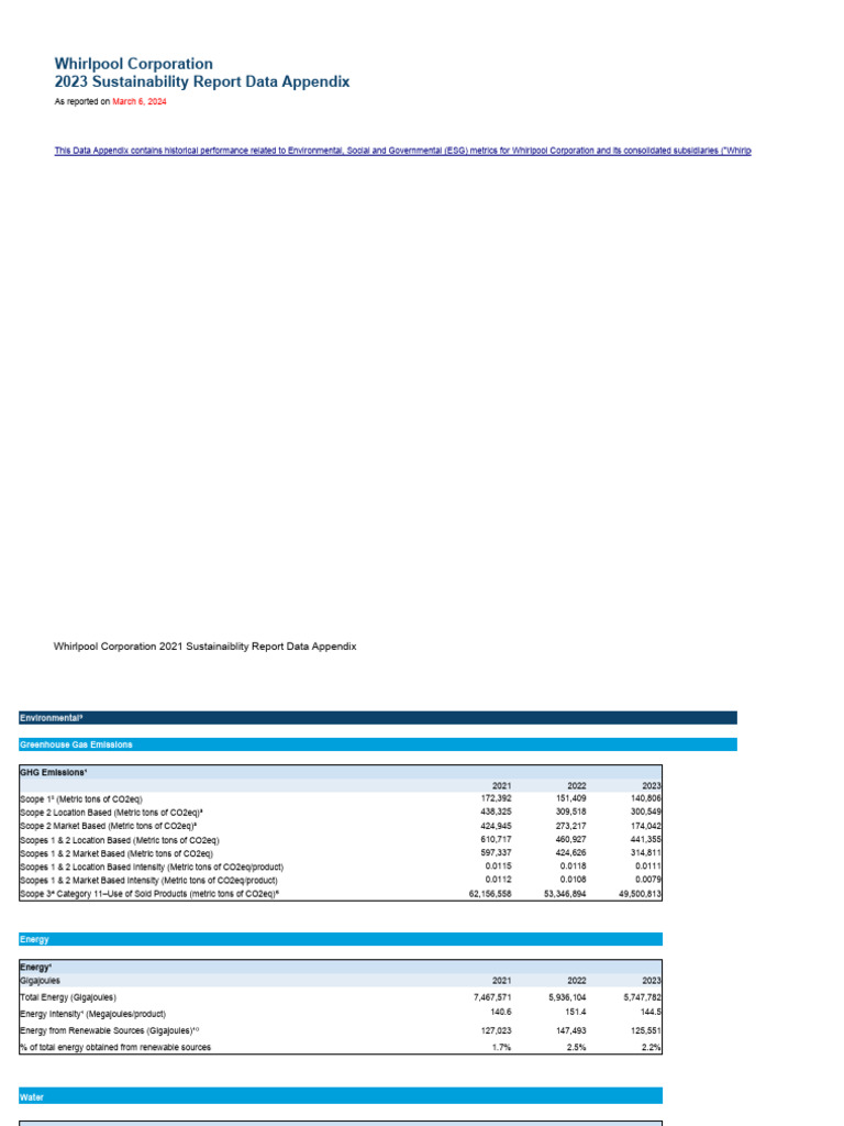 Whirlpool Corporation Sustainability Report Data Appendix | PDF | Waste ...