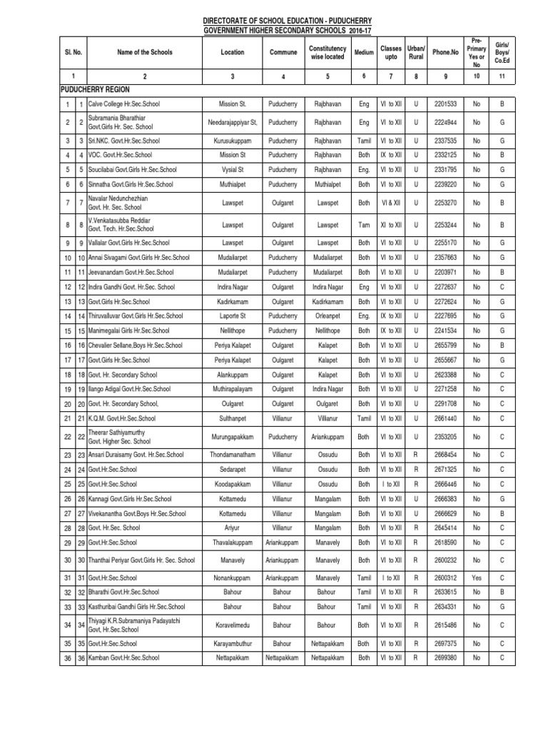 ghss | PDF | Tamil Nadu | Tamils