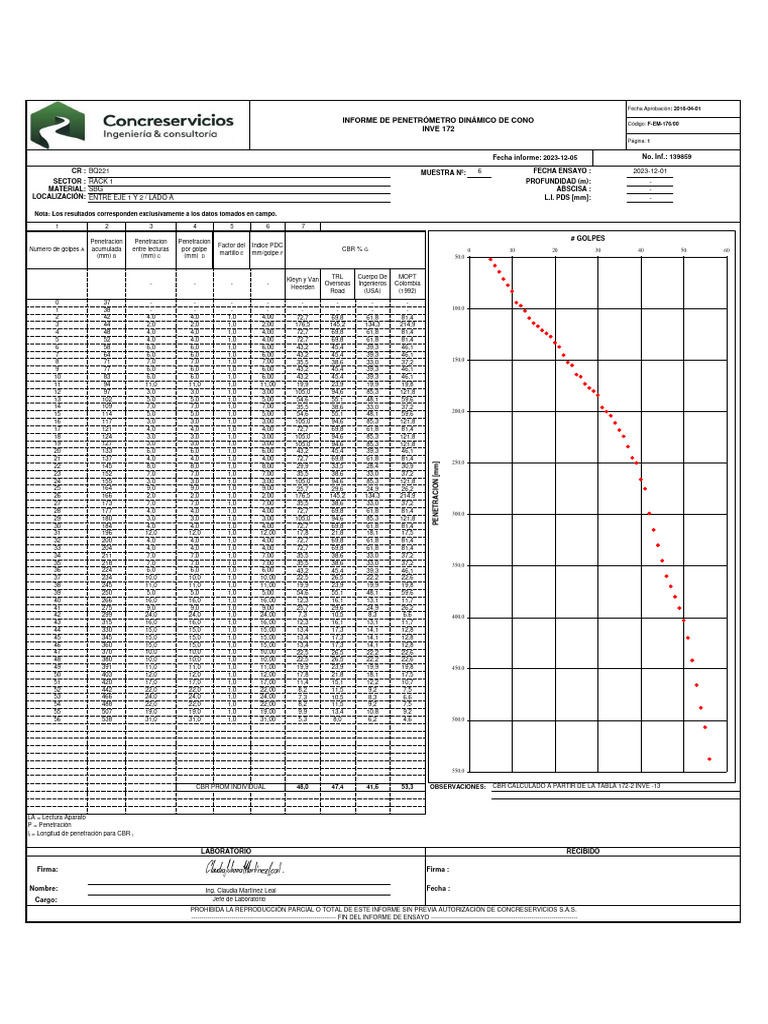 M#6 - Informe PDC | PDF