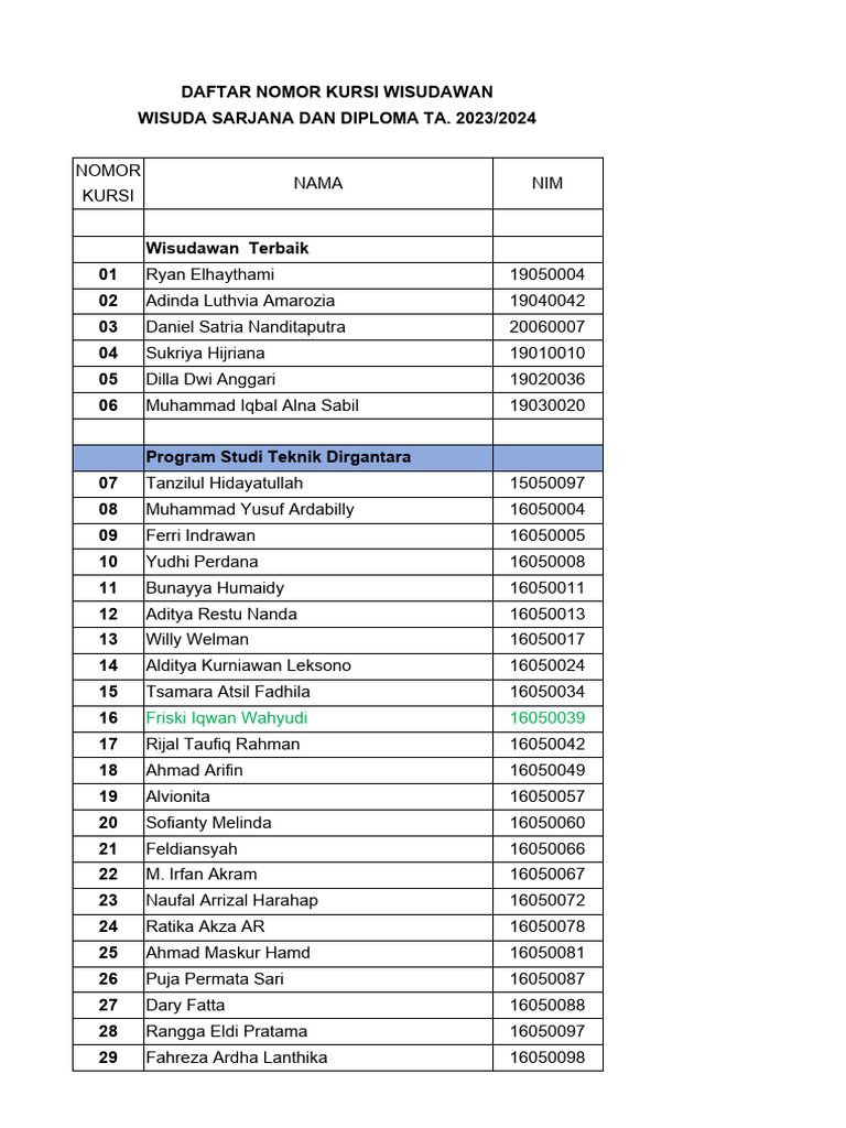 Nomor Kursi Wisudawan 2023 | PDF