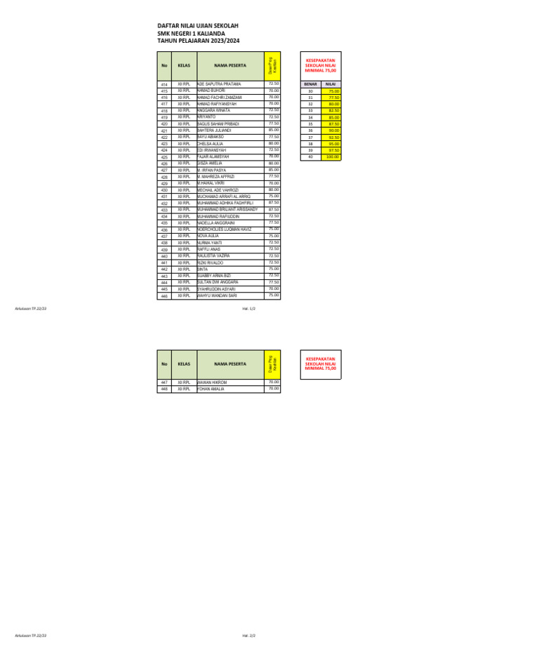 Form Nilai US (Dasar Prog Keahlian) RPL | PDF