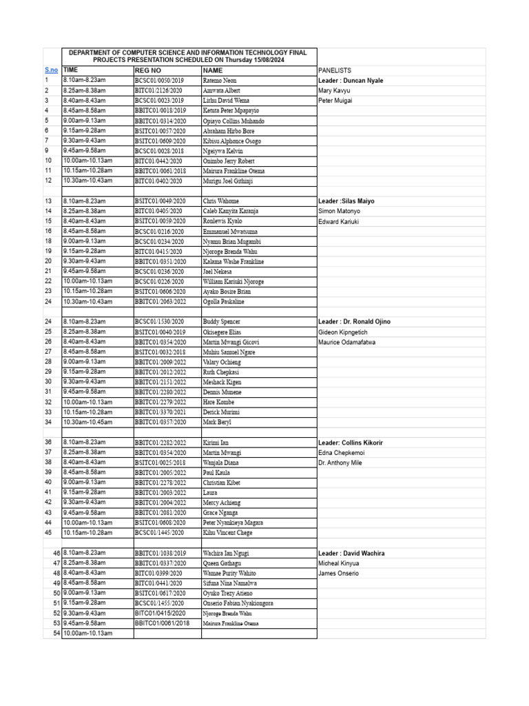 Project Presentation Schedule - Sheet1 | PDF