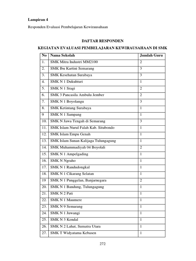 Evaluasi Pembelajaran Kewirausahaan SMK | PDF