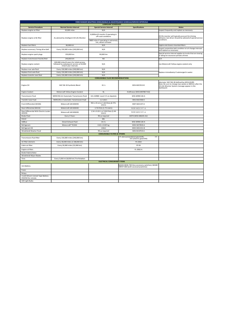 Ford Ranger Maintenance Schedule & Fluids | PDF | Motor Oil | Diesel Engine