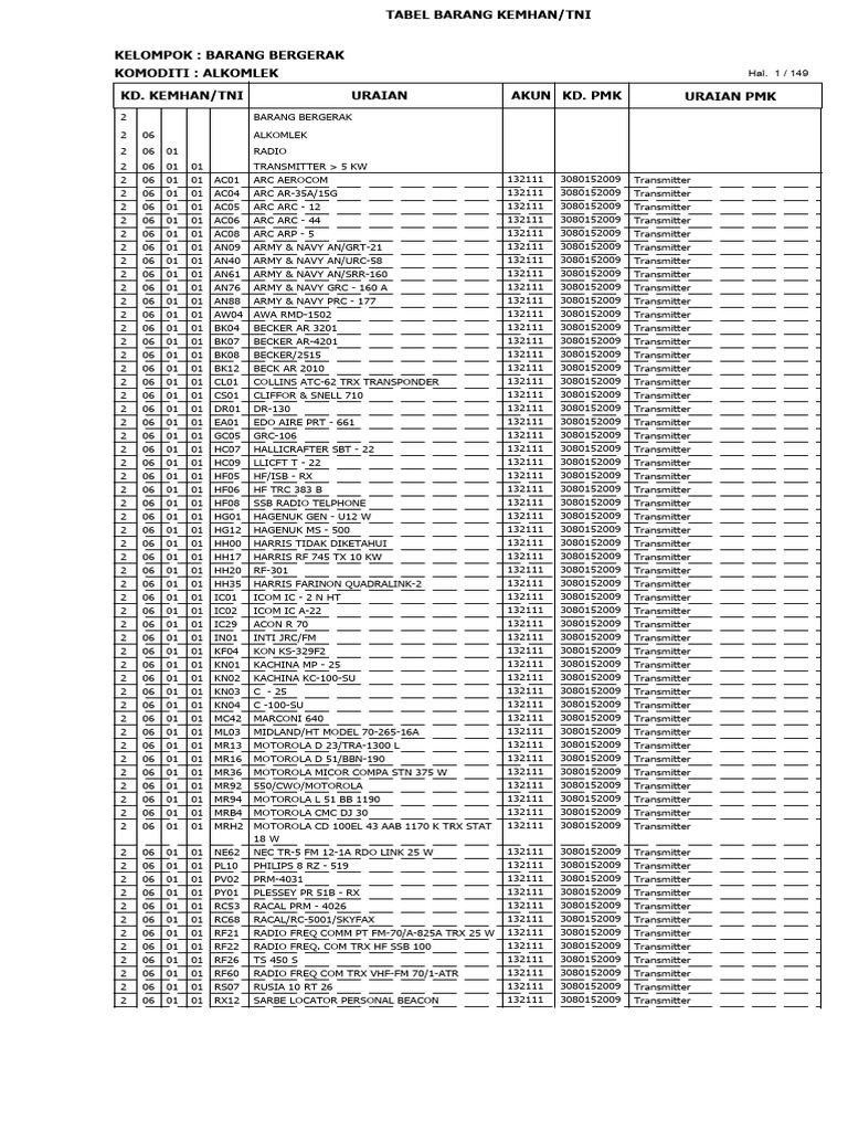 ALKOMLEK | PDF | Broadcasting | Electronics