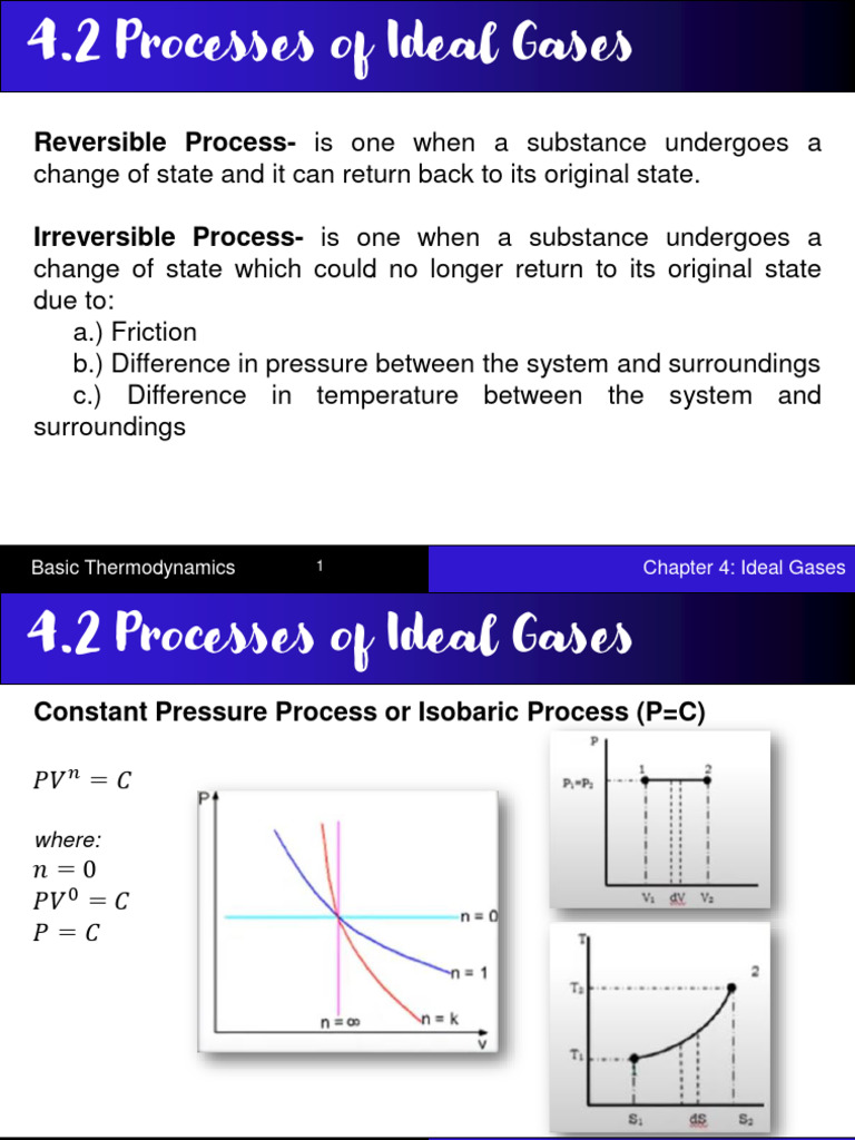 Processes of Ideal Gases- Isobaric, Isometric and Isothermal Process ...