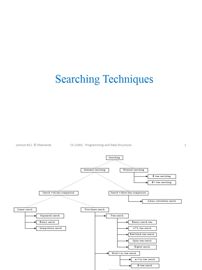 Unit 1 | PDF | Time Complexity | Information Retrieval