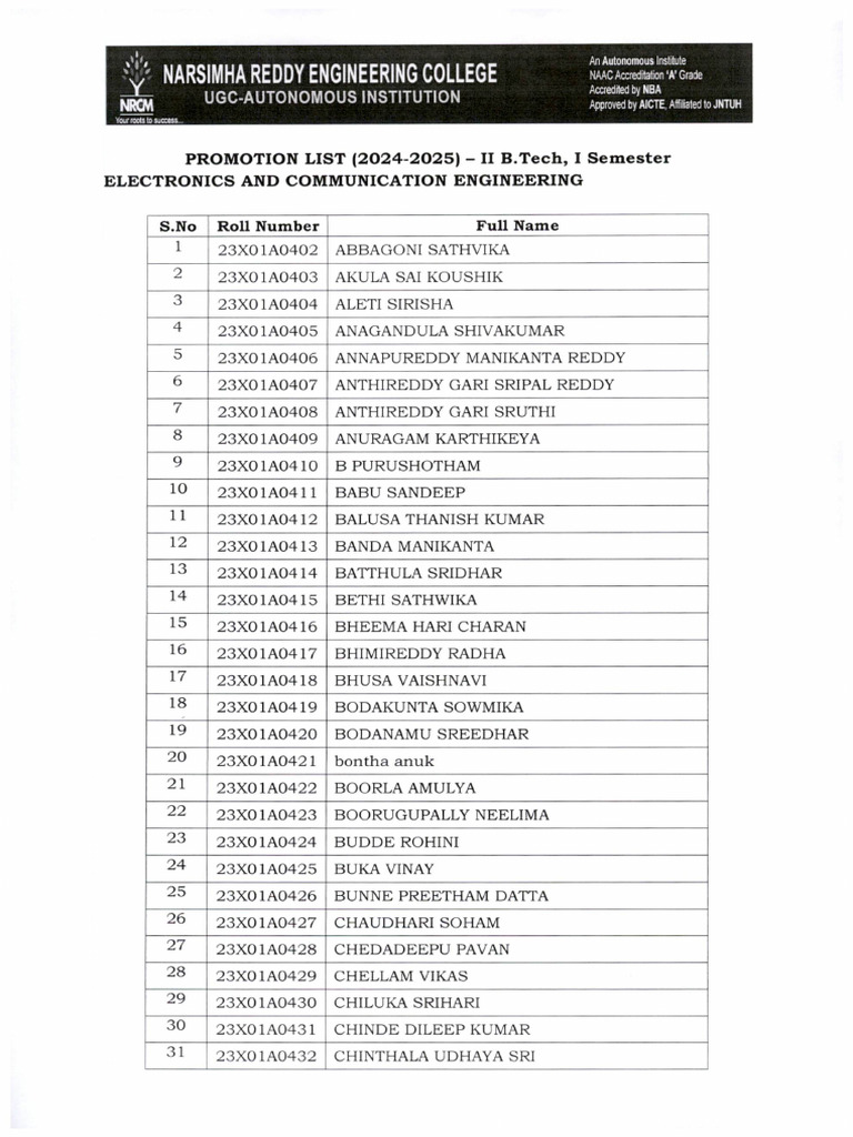 ECE - II B.Tech, I Sem - Promotion List With Lateral EntryA.Y 2024-25 | PDF