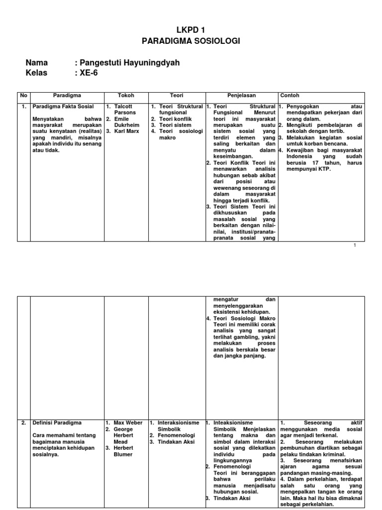 LKPD 1 Paradigma Sosiologi | PDF | Filsafat | Sains & Matematika