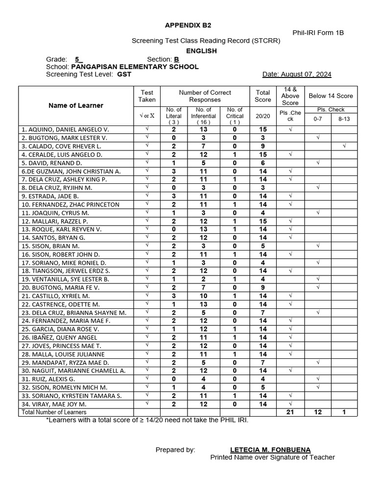 Appendix b2 GST Phil Iri 2024 | PDF