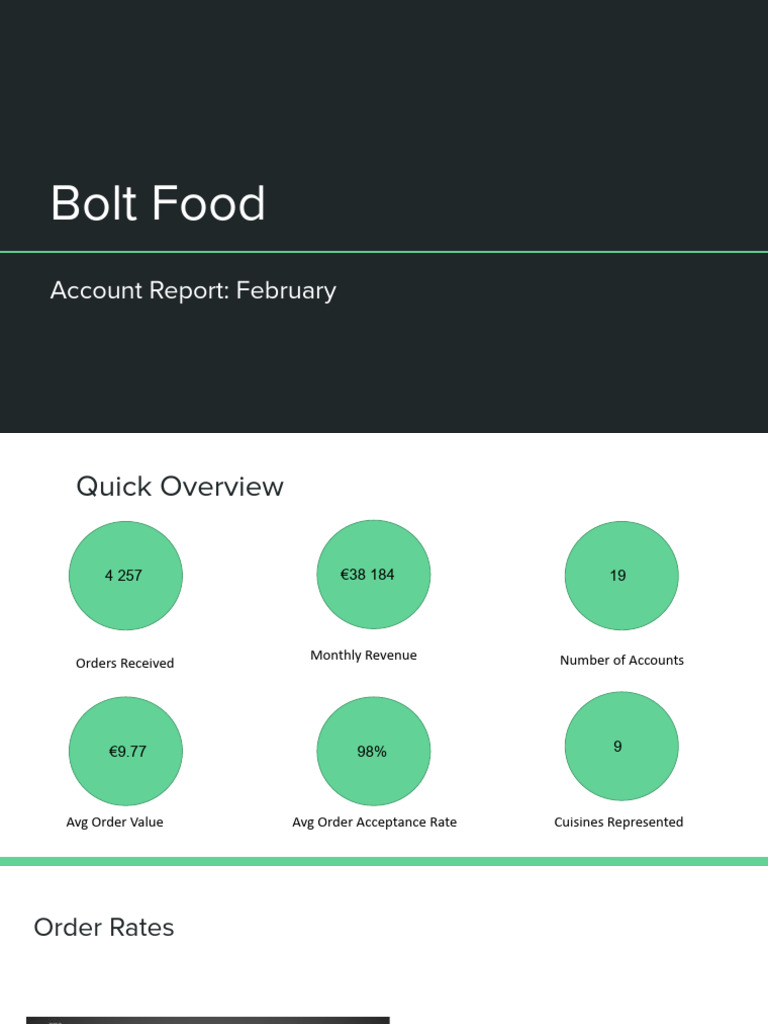 Bolt Food Report and Plan | PDF | Restaurants | Sales