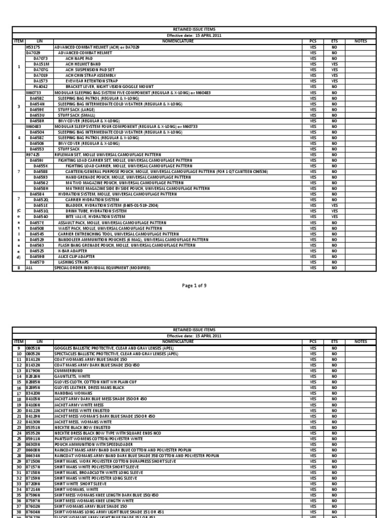 OCIE Retained Issue Items | PDF | Sock | Undergarment