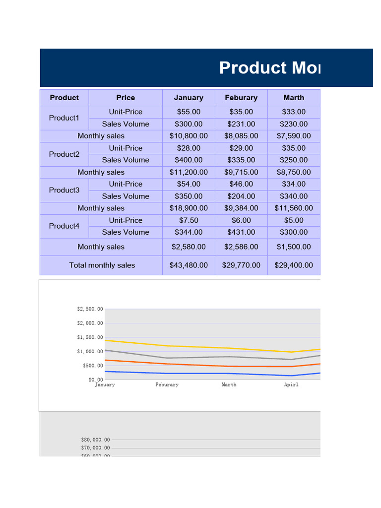 Product Monthly Sales Summary Analysis Chart | PDF | Market (Economics ...