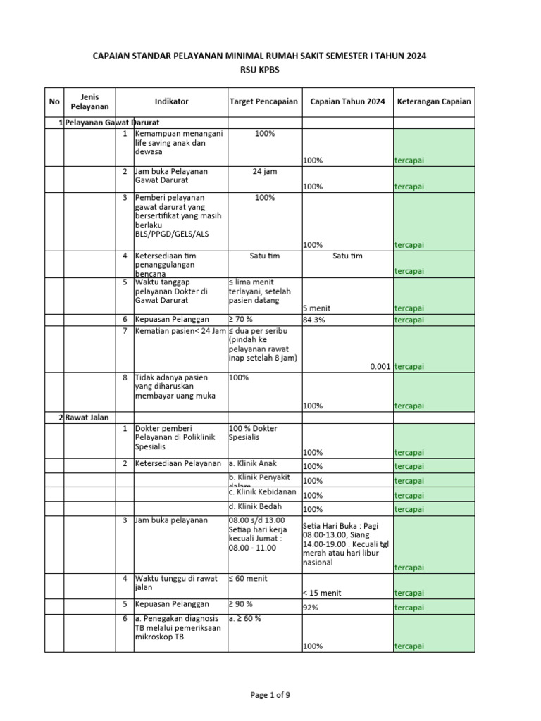 Format - Capaian - SPM - Rsu KPBS - SMT - I - TH - 2024 (Fix) | PDF
