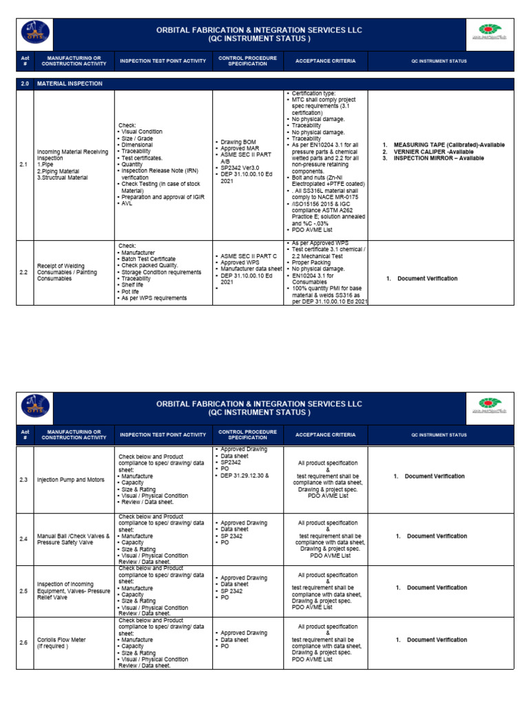 Pdo - Instrument Status | PDF | Pipe (Fluid Conveyance ...