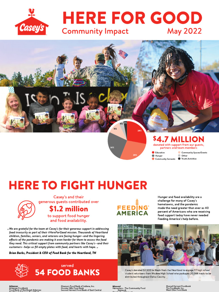 2022 Community Impact Report Compressed | PDF