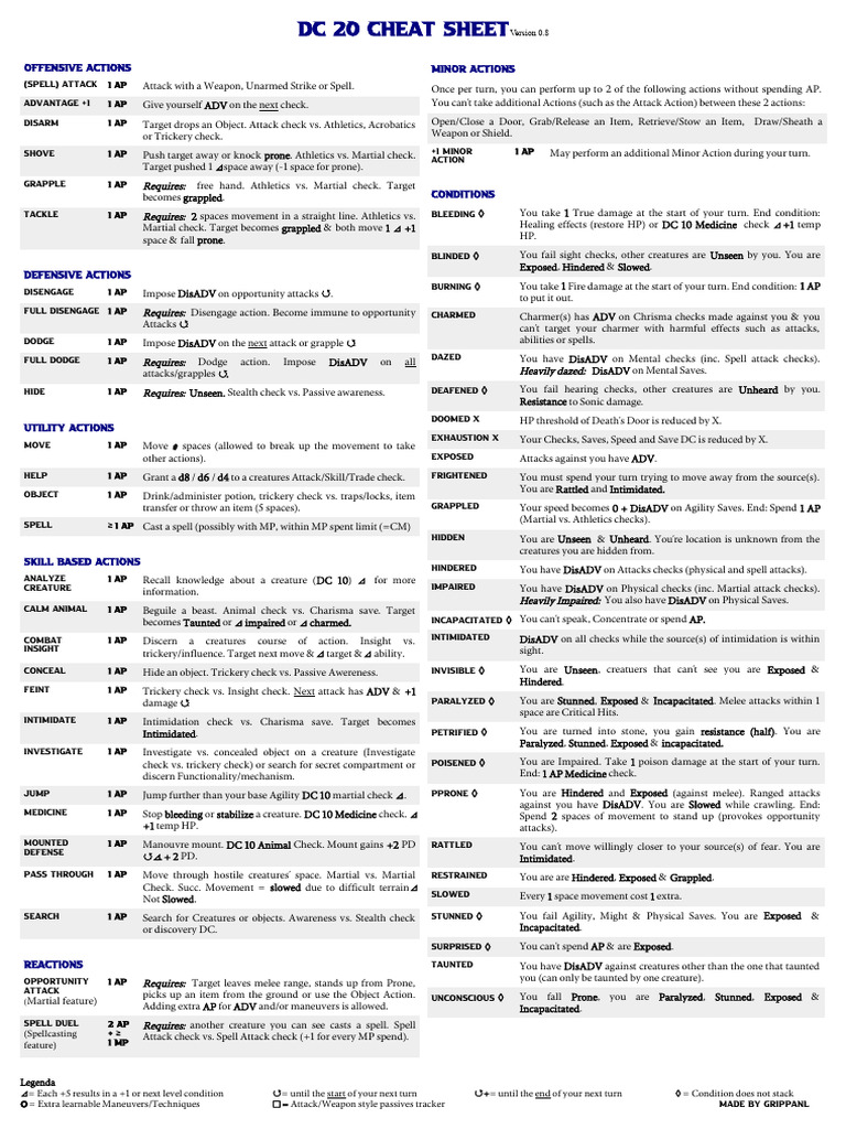 DC20 Cheat Sheet v0.8 | PDF