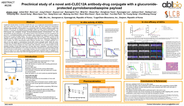 2023 AACR Poster - ABL205 - v2 | PDF | Antibody | Cell Biology