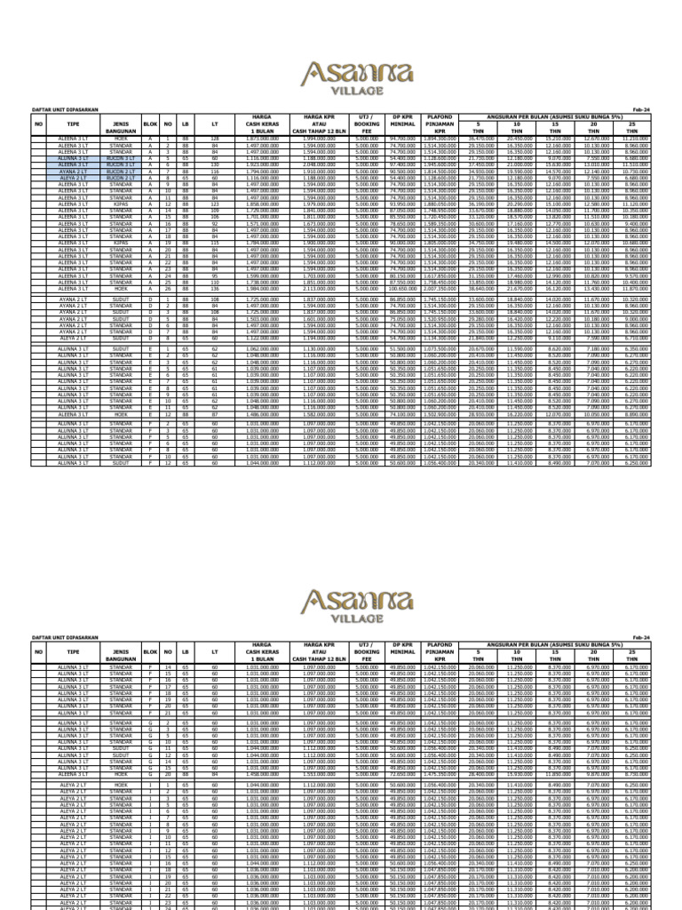 Daftar Harga Dipasarkan Asanna Village Februari 2024 | PDF