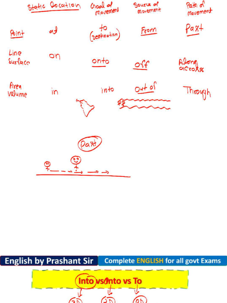 209) Preposition 06 (Class Notes) (GRAMMAR - Preposition) | PDF