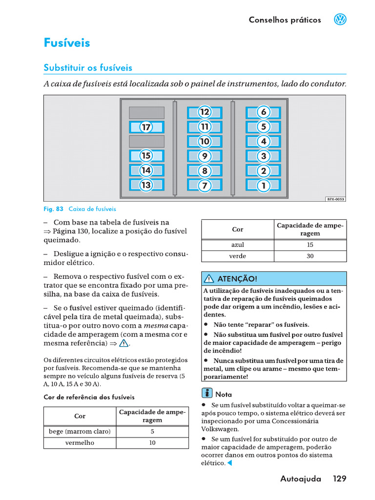 Fusiveis Kombi-Manual 2014 | PDF