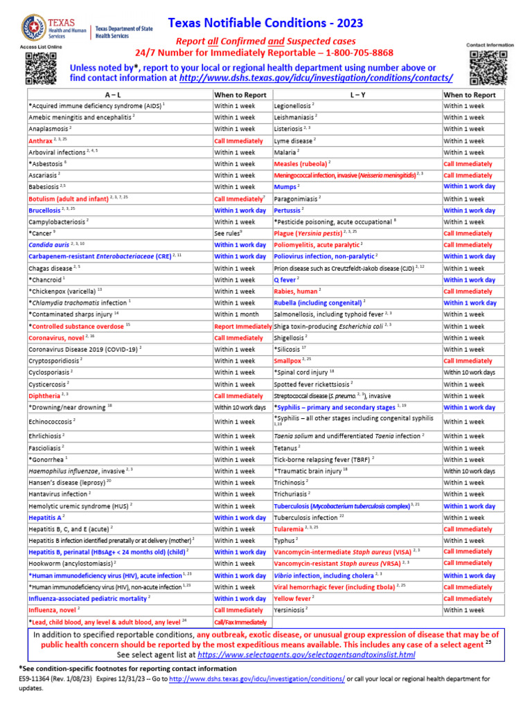 Notifiable Conditions 2023color | PDF | Infection | Measles