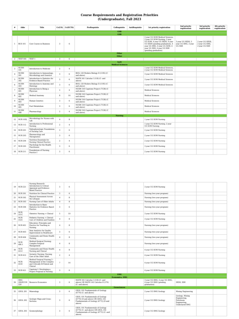Course Requirements and Registration Priorities - (Undergraduate), Fall ...