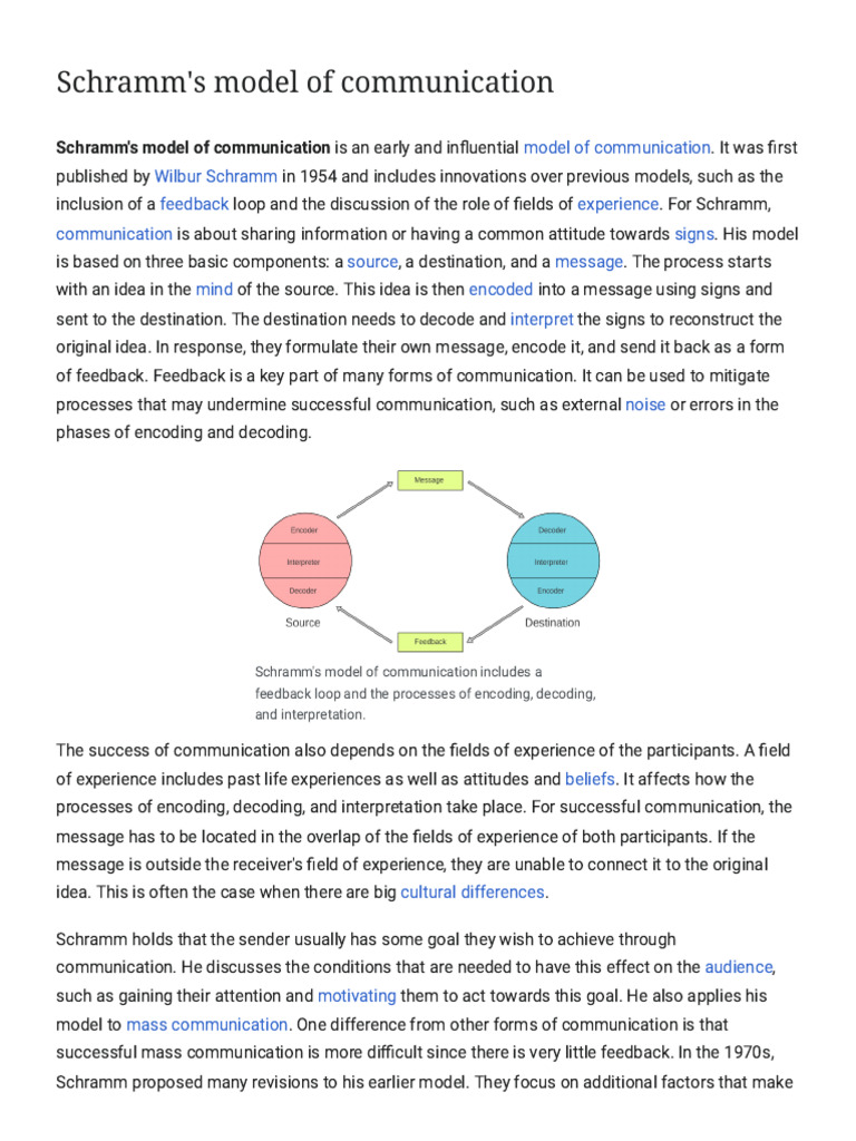 Schramm's Model of Communication - Wikipedia | PDF | Communication ...