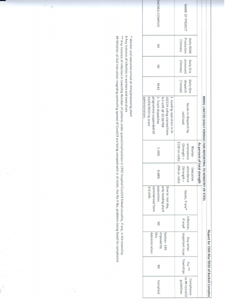 Format Mos | PDF