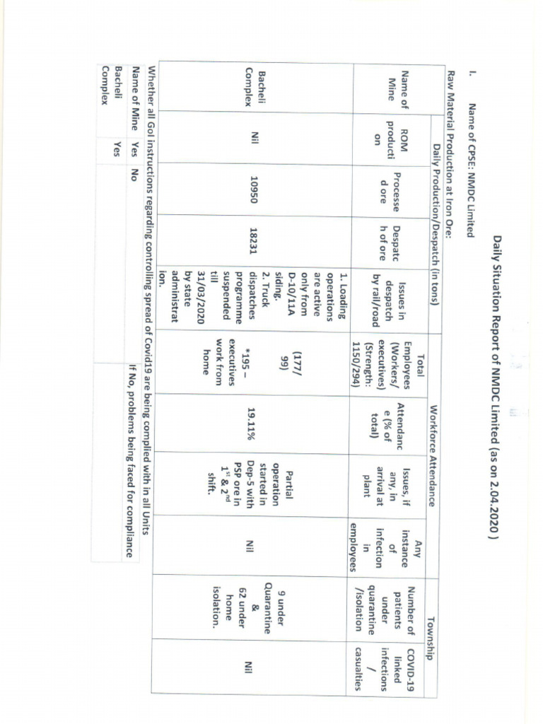 Daily Situation Report-2.4.20 | PDF