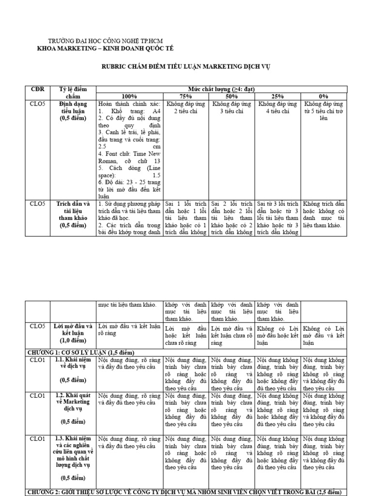 Rubric - Tieu Luan Cuoi Ky MarDV | PDF