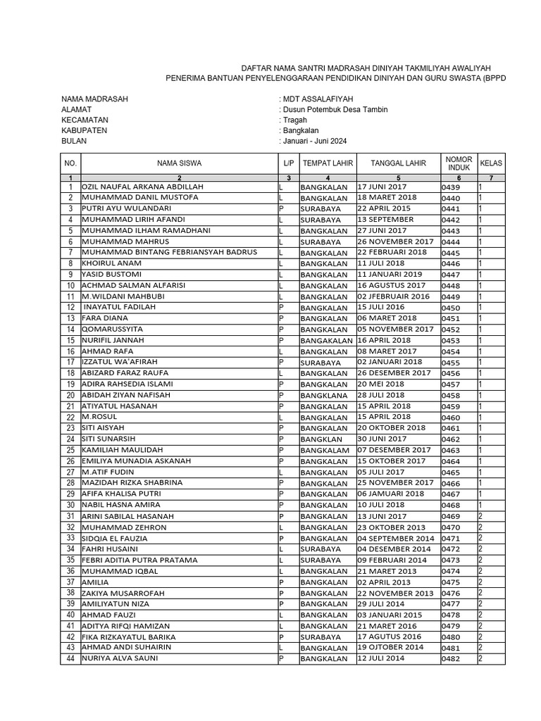 Daftar Murid 2024 | PDF