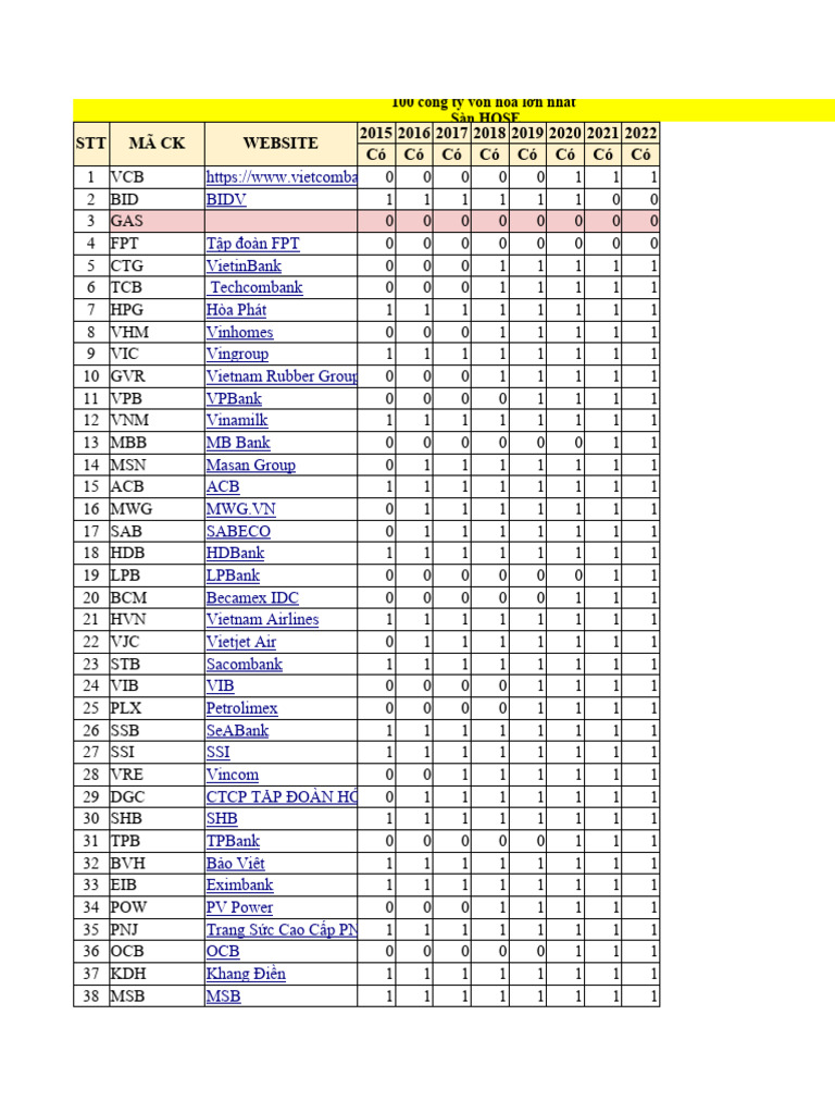 Danh Sách Công Ty | PDF