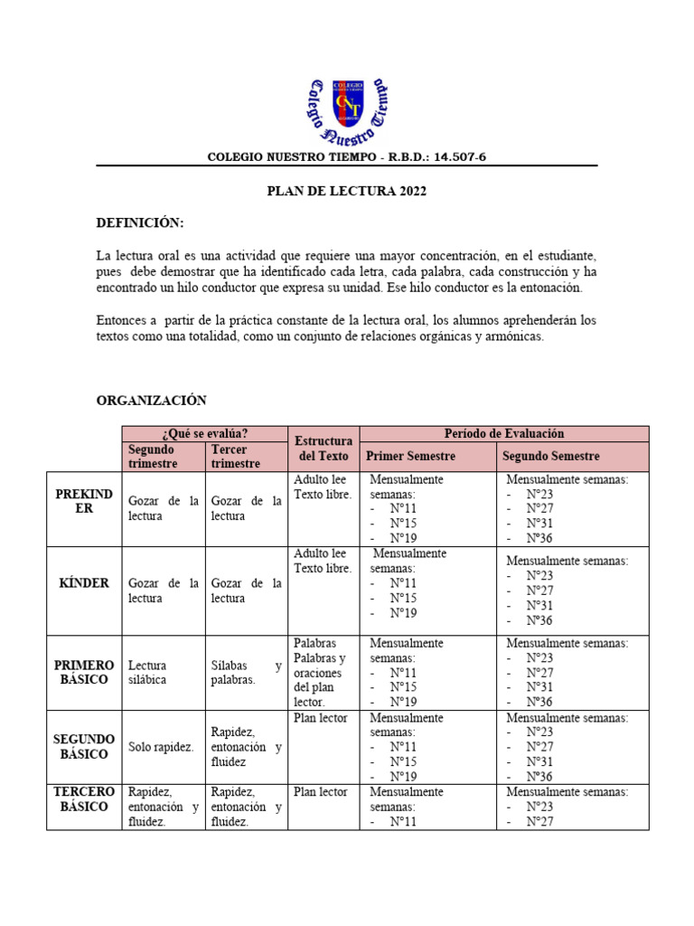 Proyecto Plan Lector 2022 CNT. | PDF | Puntuación | Palabra