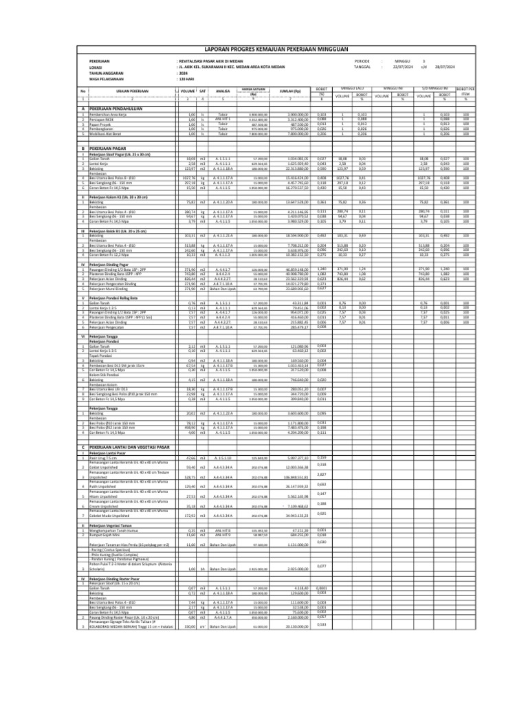 Laporan Progres Kemajuan Pekerjaan Mingguan | PDF