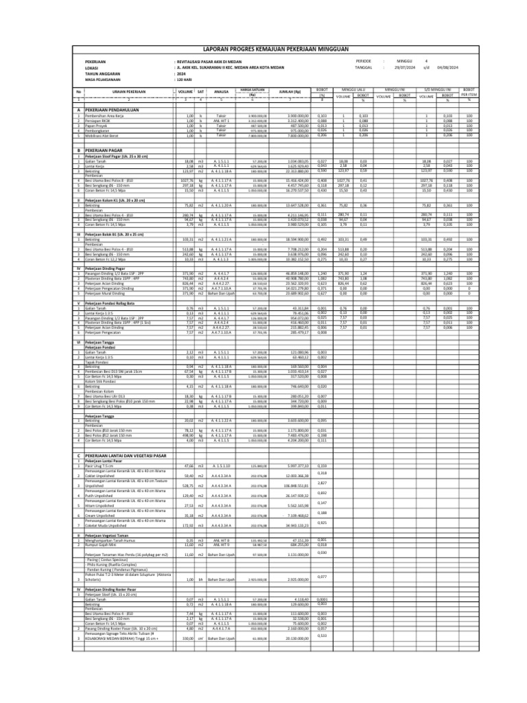 A Pekerjaan Pendahuluan: Laporan Progres Kemajuan Pekerjaan Mingguan | PDF