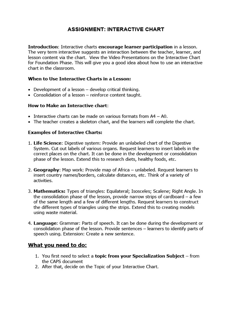 5 - Assignment Interactive Chart Edtp 121 2024 | PDF | Triangle | Learning