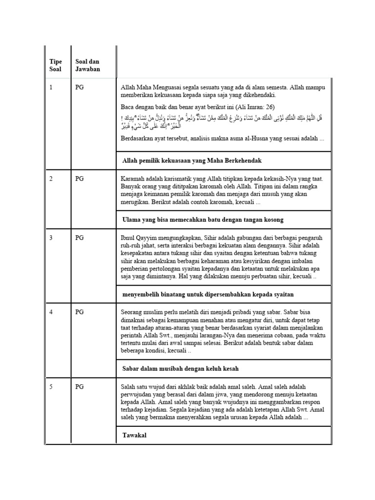 Soal PG tentang Akidah dan Akhlak Islam | PDF