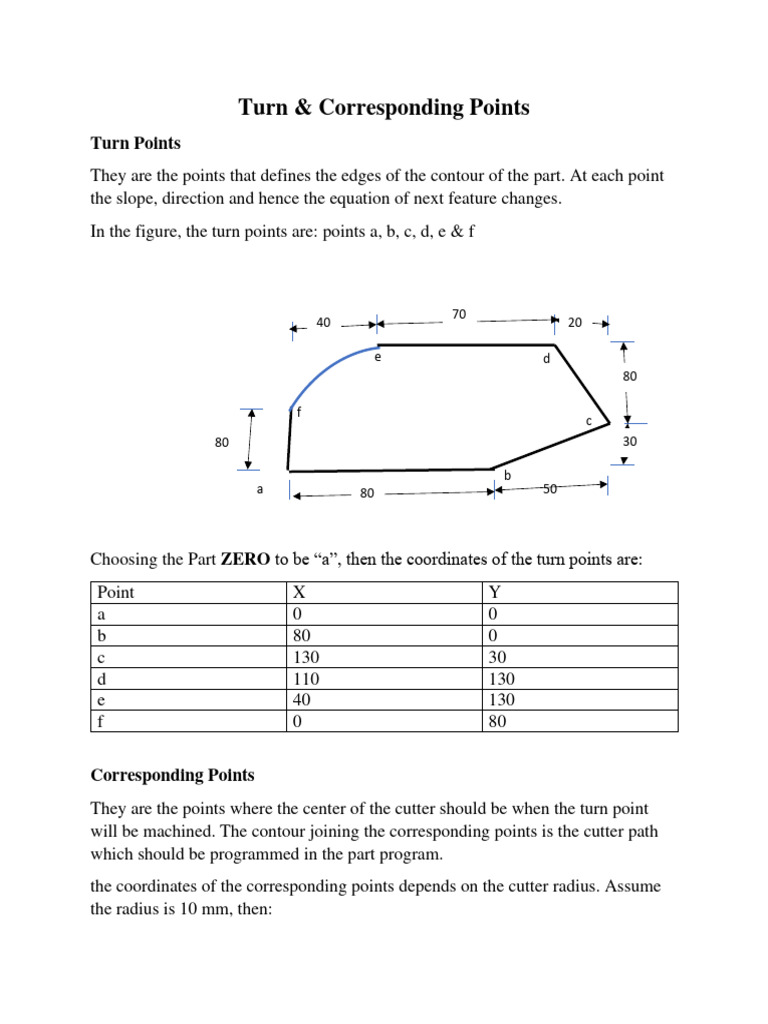 Interpolation Pdf Trigonometric Functions
