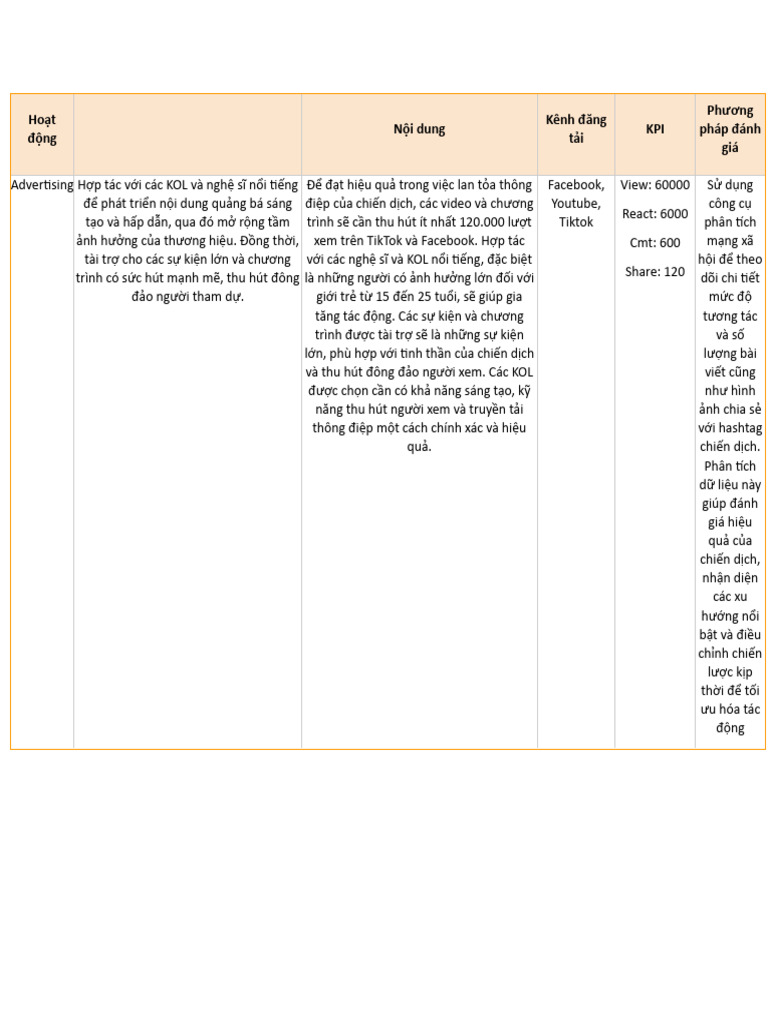 Phrase 2 Advertising | PDF