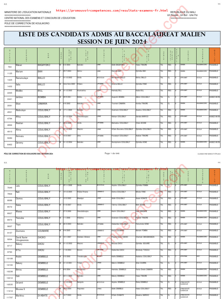 Affichage Bac 2024 Region Koulikoro VF | PDF