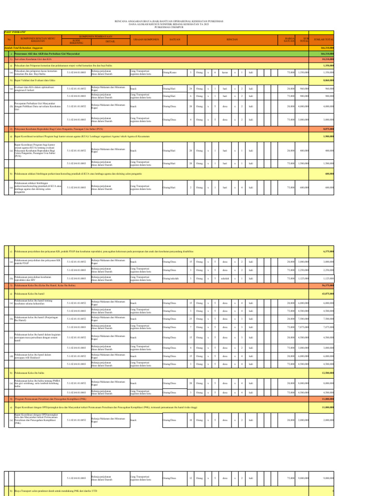 CISEMPUR - Penurunan AKI AKB Dan Percepatan Perbaikan Gizi Masyarakat | PDF