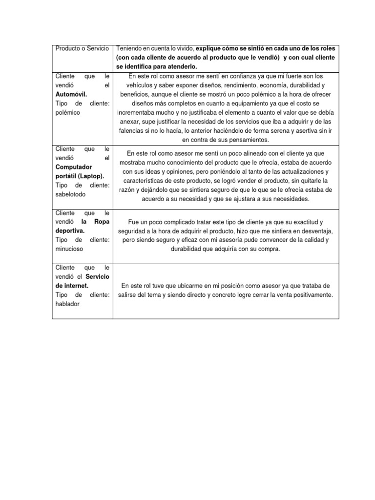 Actividad 1 E1 Tabla de Roles | PDF | Cliente | Ordenador portátil