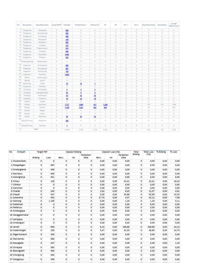 PERSENTASI | PDF | Indonesia
