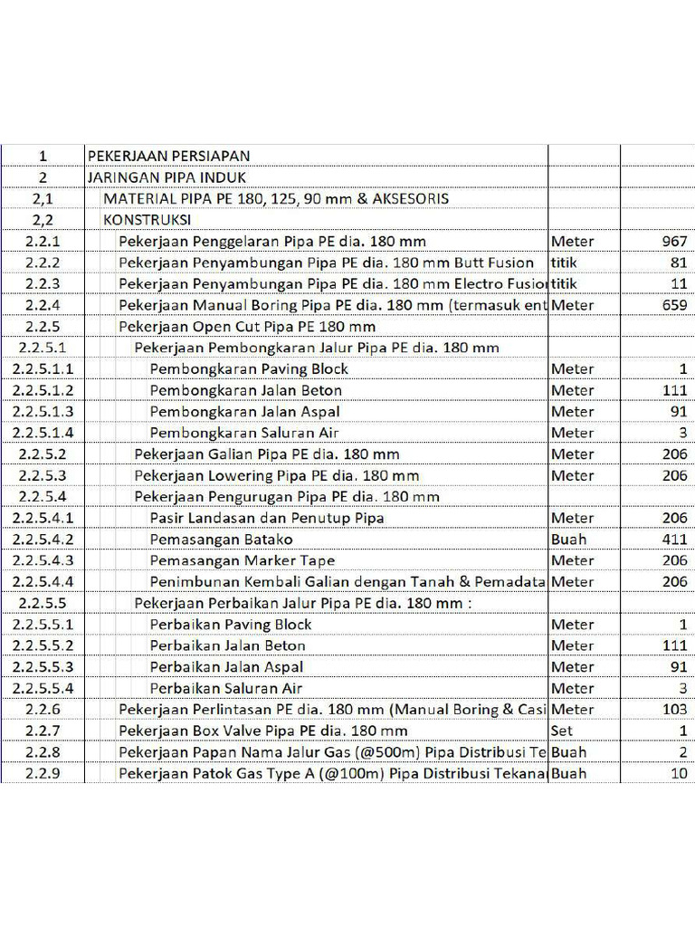 RAB Jaringan Gas 1 | PDF