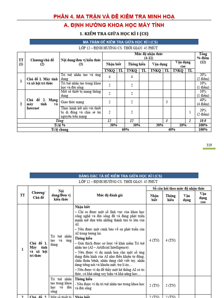 KHBD-Tin Hoc 12 - Chung-ÔTKT | PDF