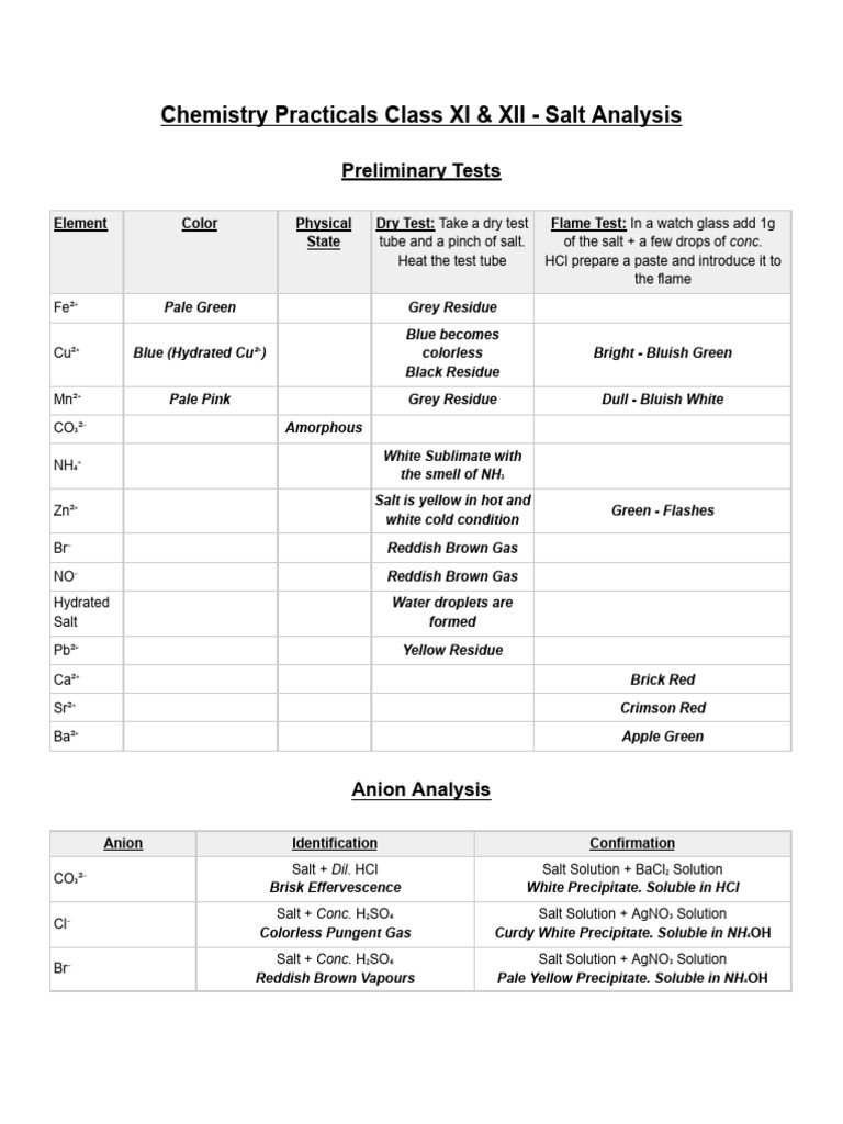Salt Analysis - Chemistry Practicals | PDF | Precipitation (Chemistry ...