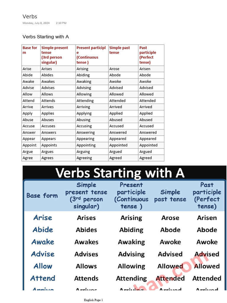 Verbs | PDF | Grammatical Tense | Verb